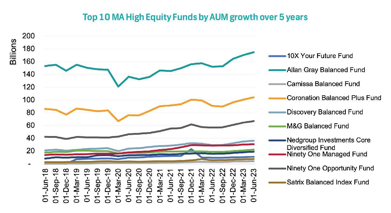 ASISA Unit Trust Update