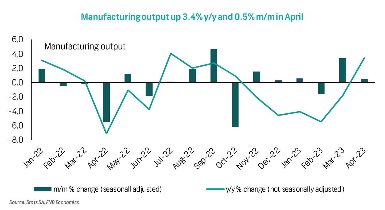 Flash Note - Manufacturing - April