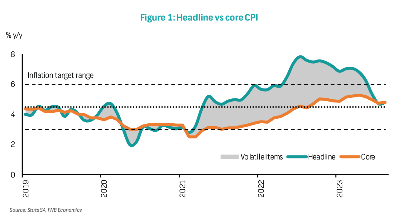 Flash Note - CPI - August