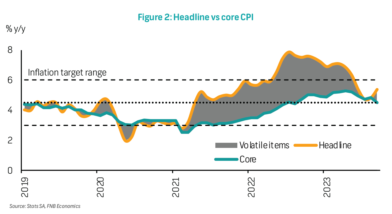 Economics Flash Note - Consumer inflation lifts off fuel price pressures