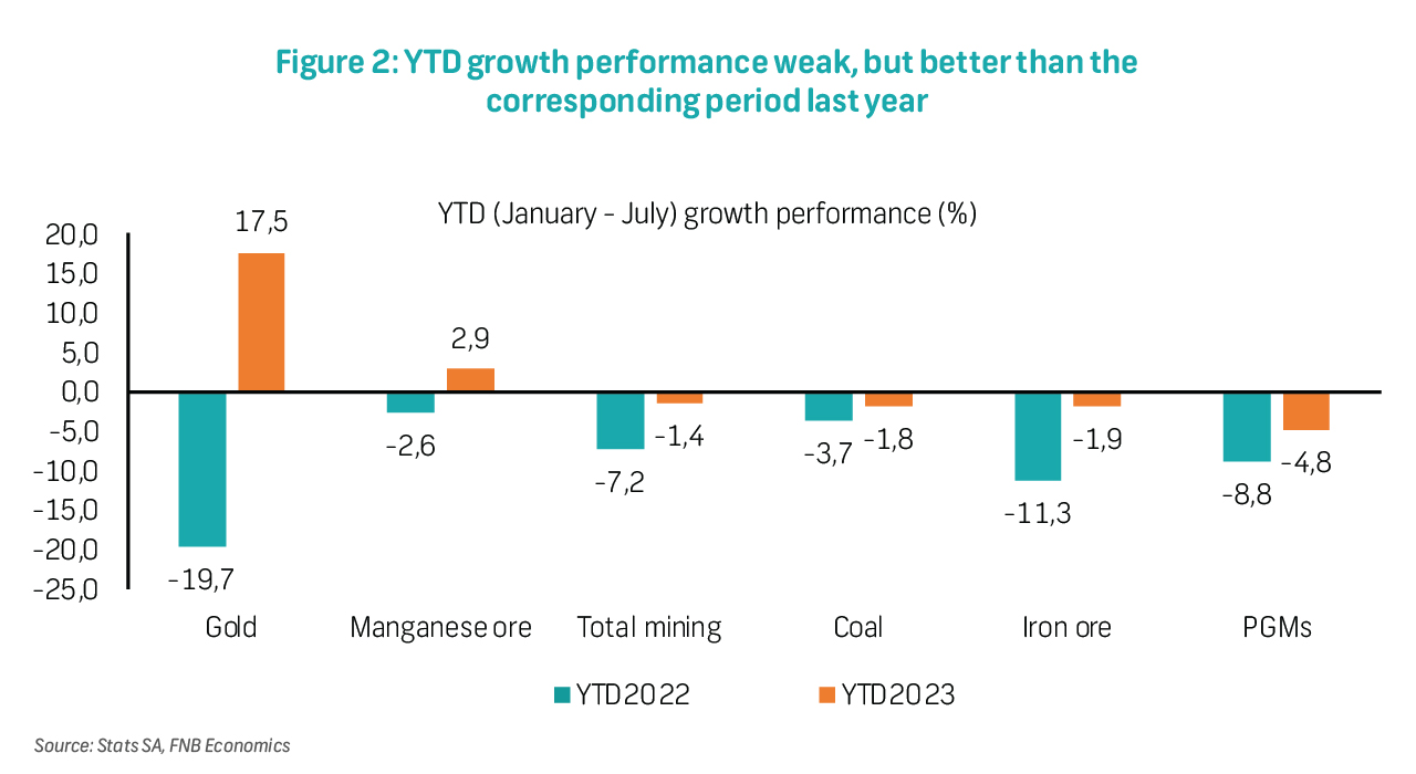 Flash Note - Mining - July