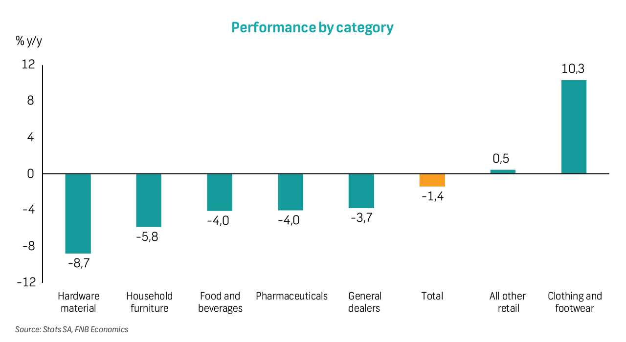 Flash Note - Retail sales - May