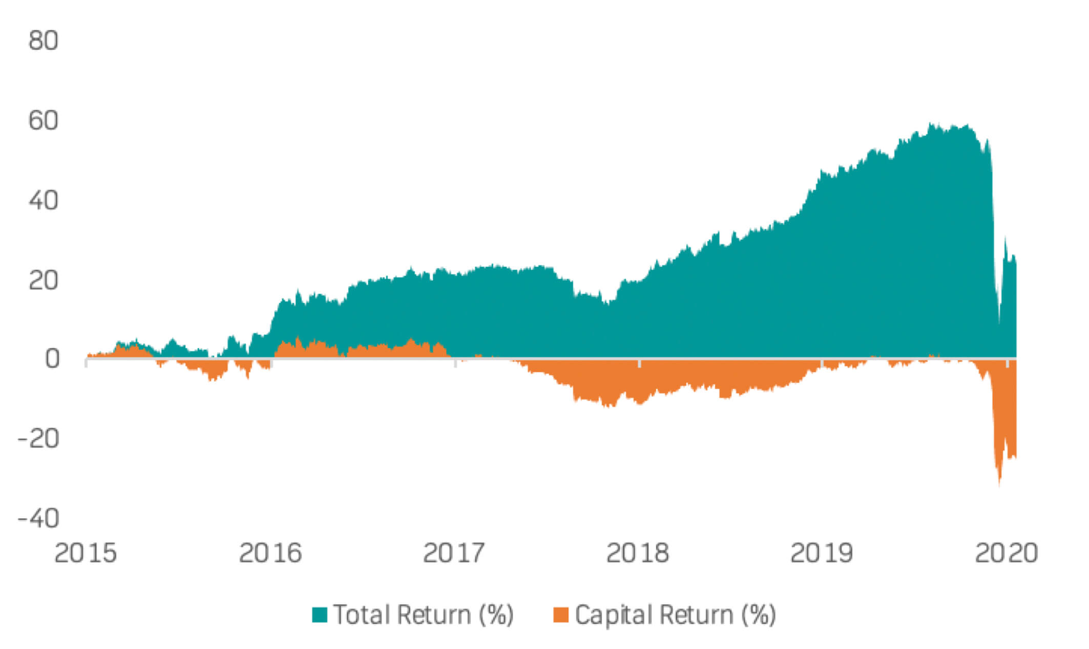 Preference Shares: Stable Returns - FNB Blog