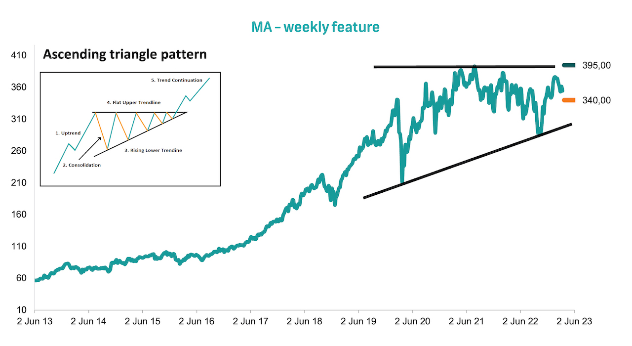 Investment Insights: Exploring Market Opportunities - FNB Blog